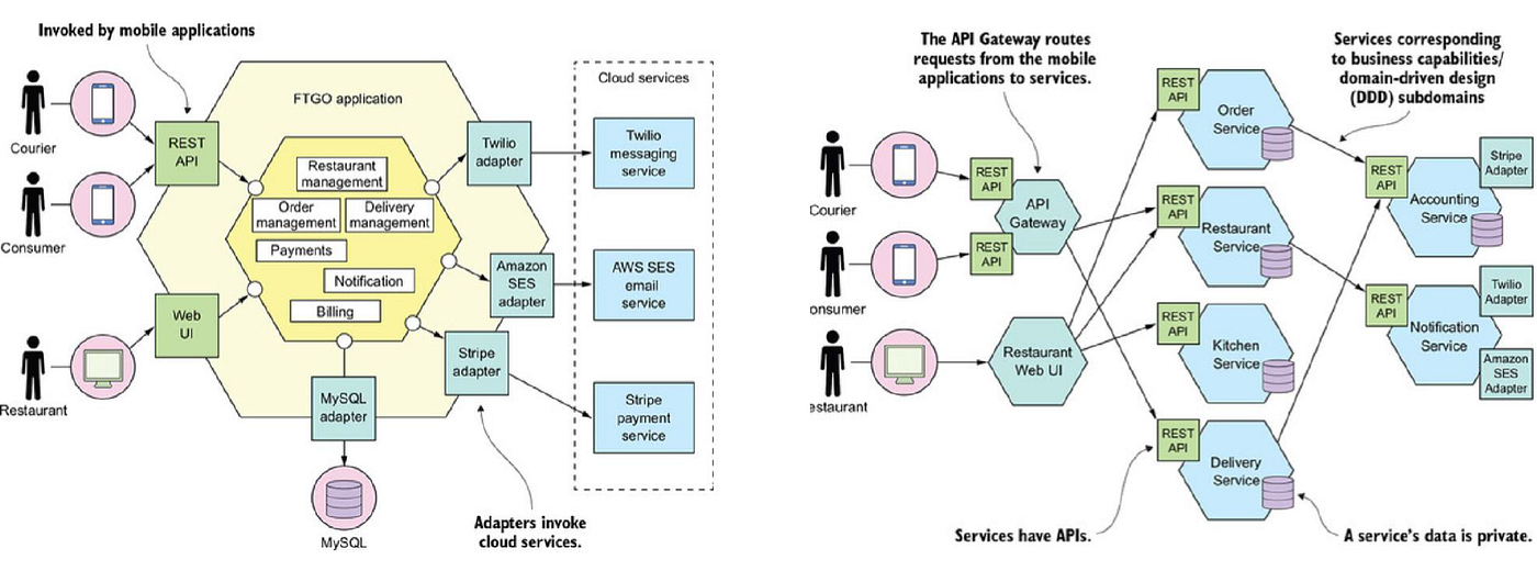 Microservices Architecture on .NET with applying CQRS, Clean Architecture and Event-Driven ...