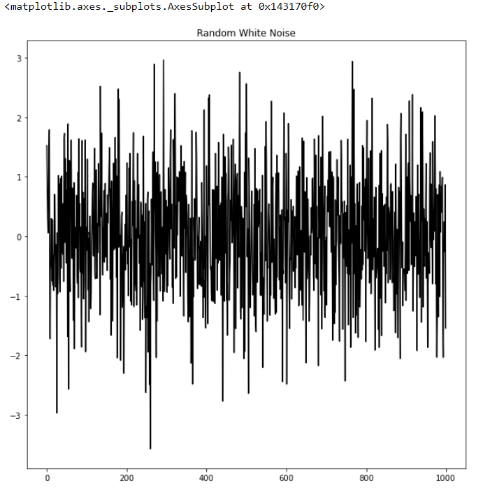 Data Science : Time Series Analysis using Python | by Ashita Saxena ...