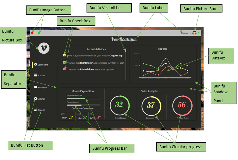 How to design a Sales Monitoring Dashboard Using Bunifu UI and WinForms | by peter kiptoo ...