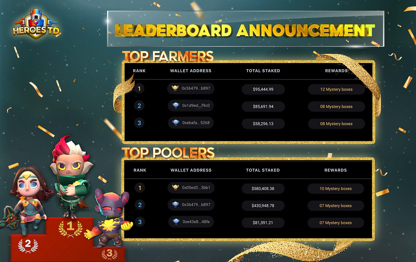 HeroesTD — THE TOP LEADERS ARE HERE!!! | by Heroes TD | Medium