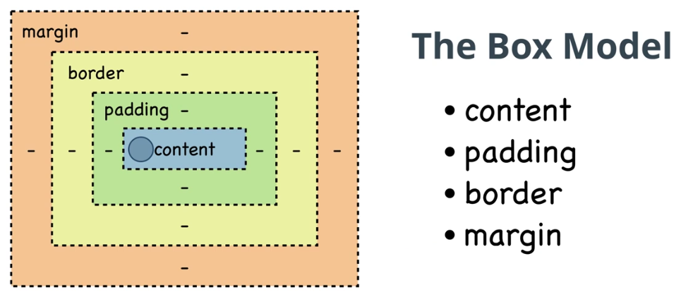 El Modelo De Caja Css - vrogue.co El Modelo De Caja Css - vrogue.co