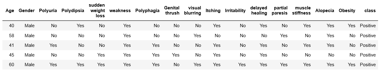 Machine Learning for Programmers and Non-Programmers | by Nada Alay | Analytics Vidhya | Medium