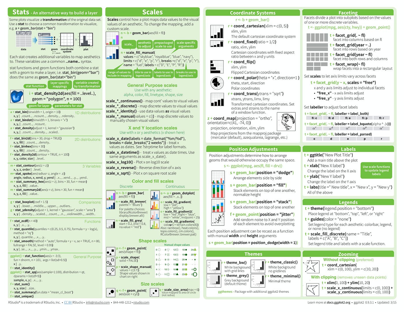 Cheat Sheets for AI, Neural Networks, Machine Learning, Deep Learning & Big Data | by Stefan ...