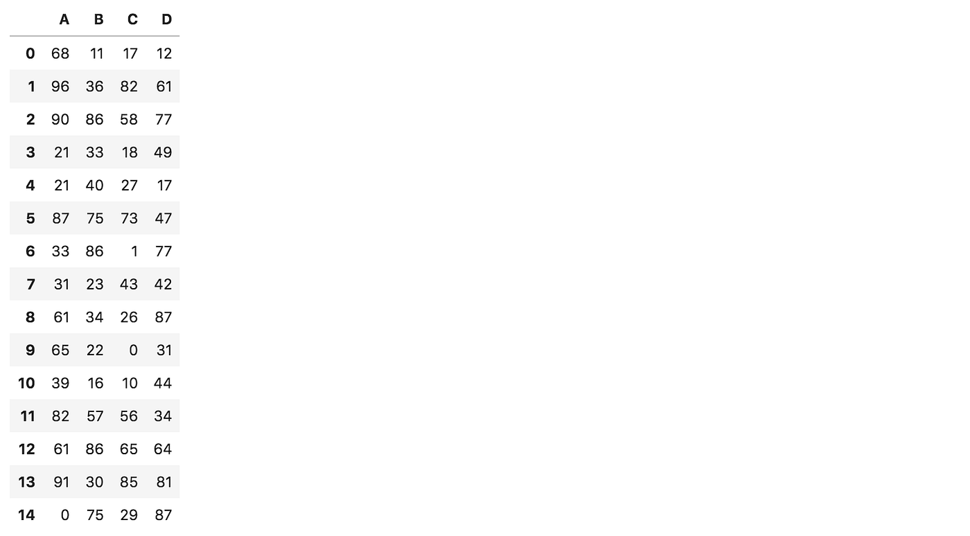 How to Color a Pandas DataFrame | by Roman Orac | Towards Data Science