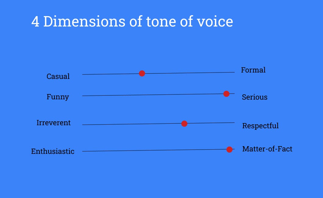 UX Writing Case Study: Rewriting Ajaib User Experience | by herry ...