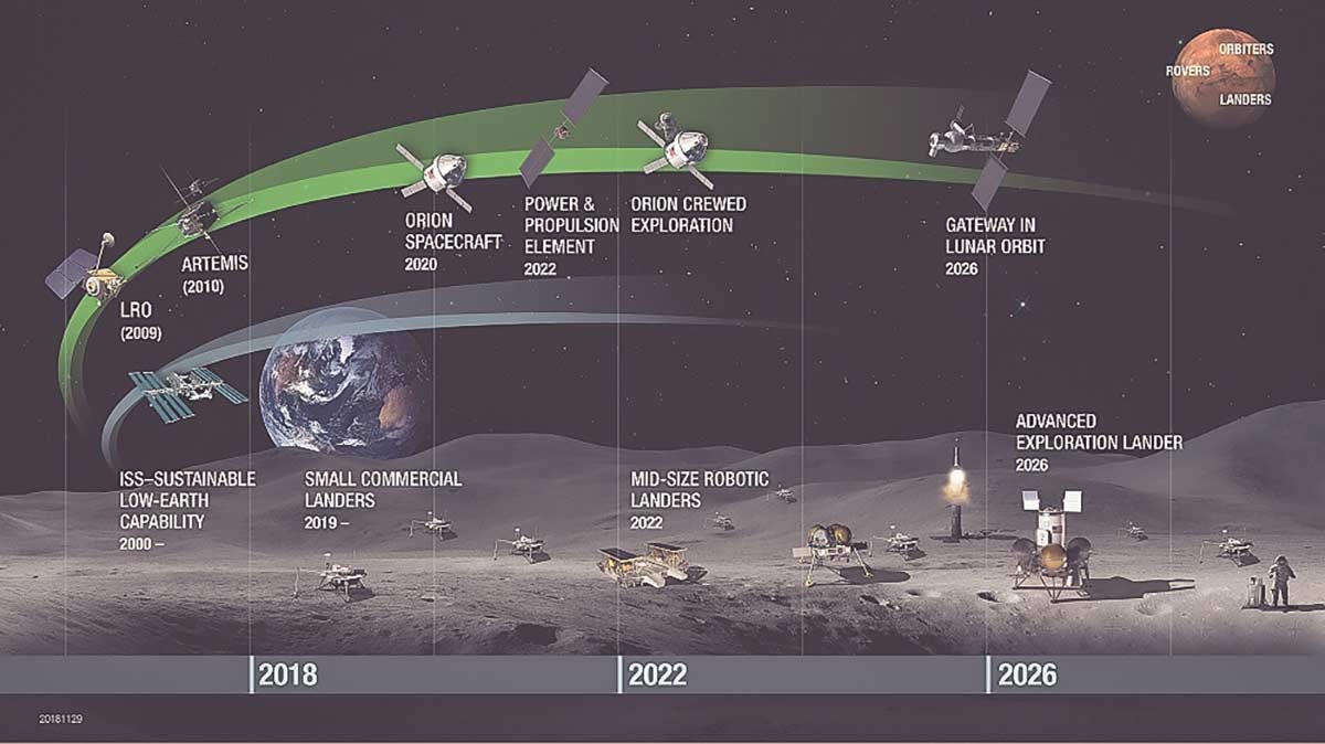 The Space Force Is a Transformative Victory for American Leadership in ...