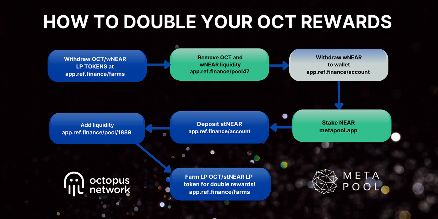 Octopus Network is excited to announce the launch of a new OCT/stNEAR ...