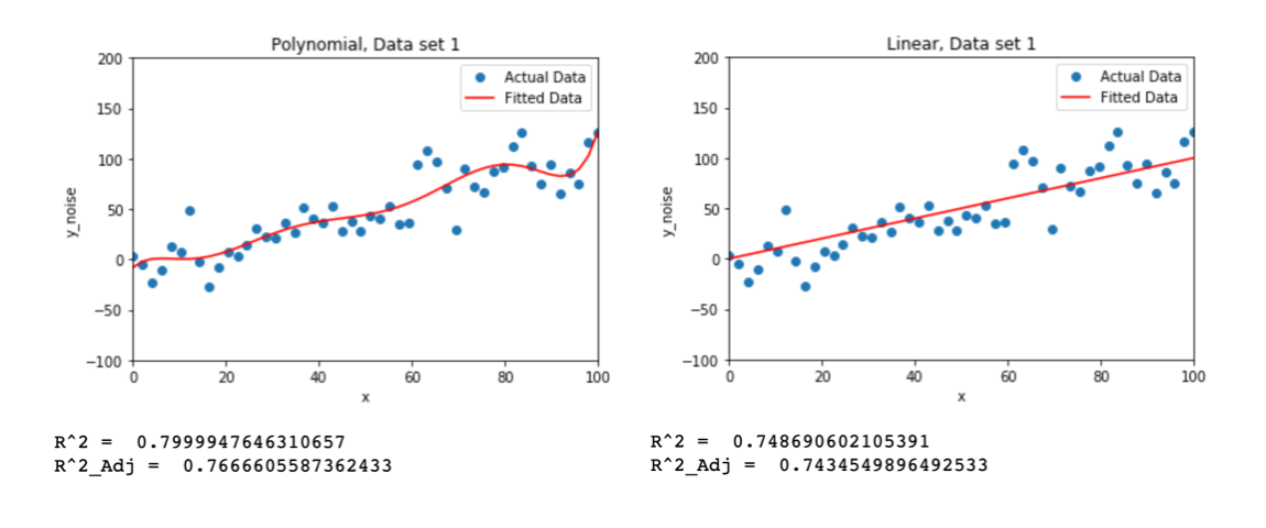 How to choose the best Linear Regression model — A comprehensive guide ...