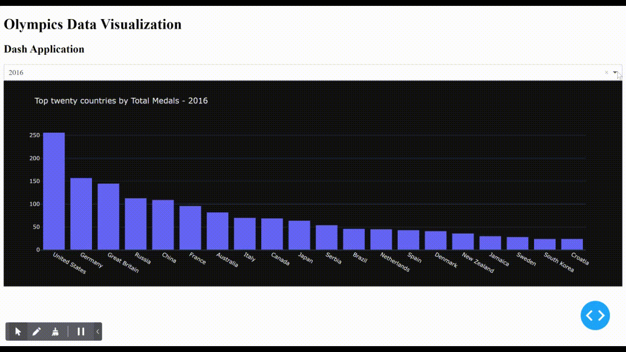 Interactive Dashboards with Python and Dash — Part 2 | by Abdishakur ...