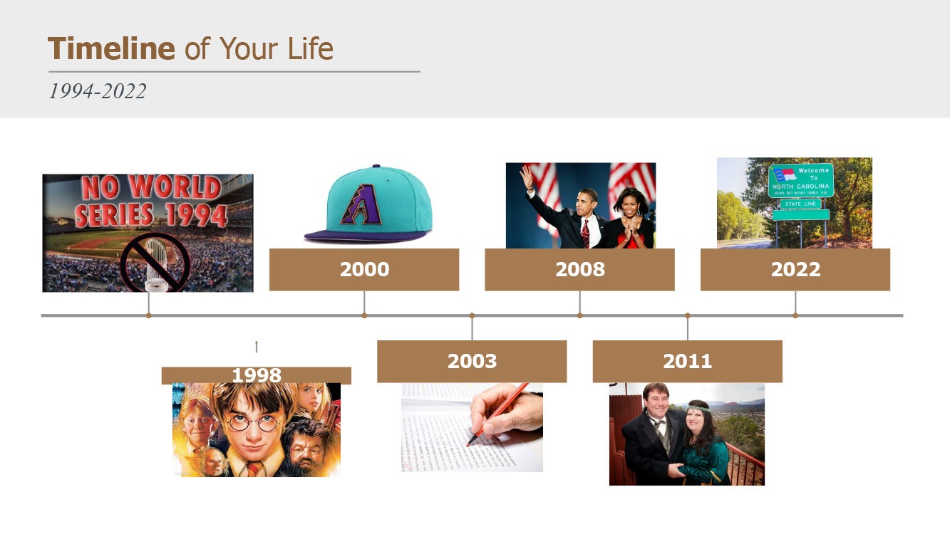 The Timeline of Your Life, So Far | by Laura Orsini | Aug, 2022 | Medium