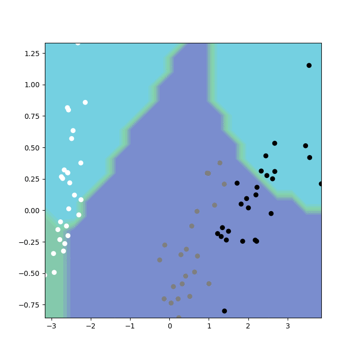 Prevision-quantum-nn: Automating Quantum Neural Networks — Part 1/3 ...