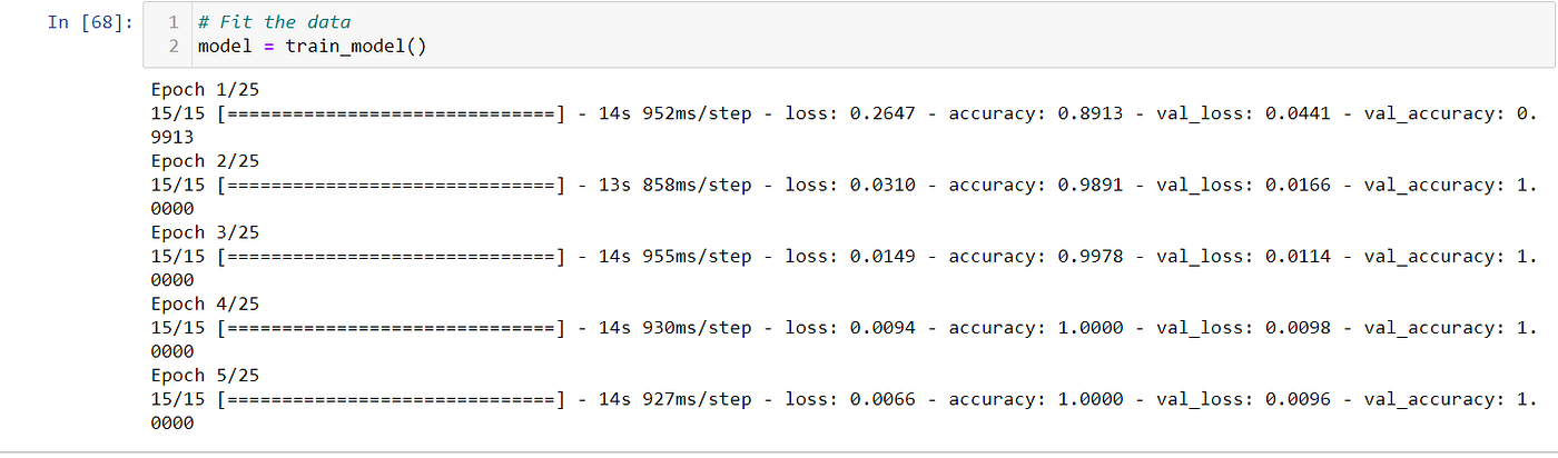 End to end Mask detection. Detect face with mask or without mask… | by ...