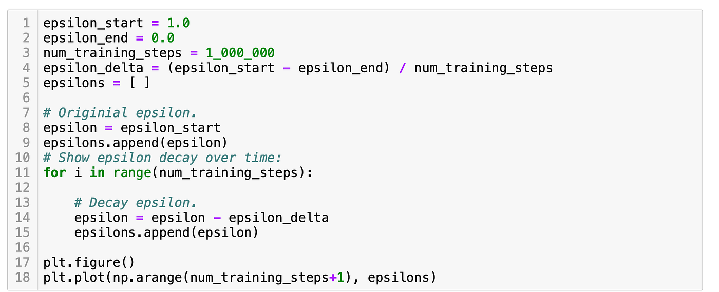 Strategies for Decaying Epsilon in Epsilon-Greedy | by Caleb M. Bowyer ...