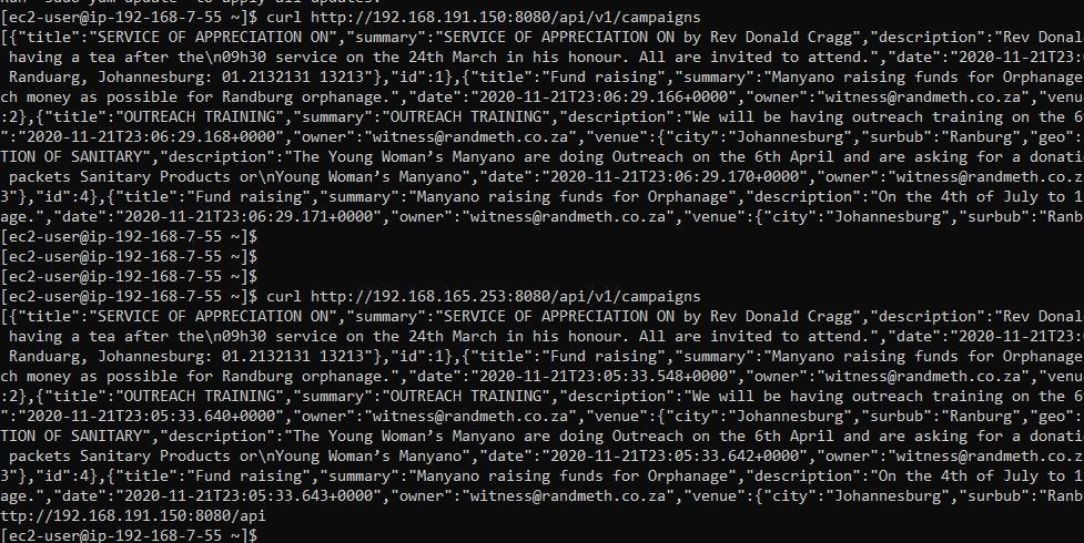 Running Kubernetes Applications On Aws Eks With Fargate A Kotlin Spring Boot Demo By Tiisetso