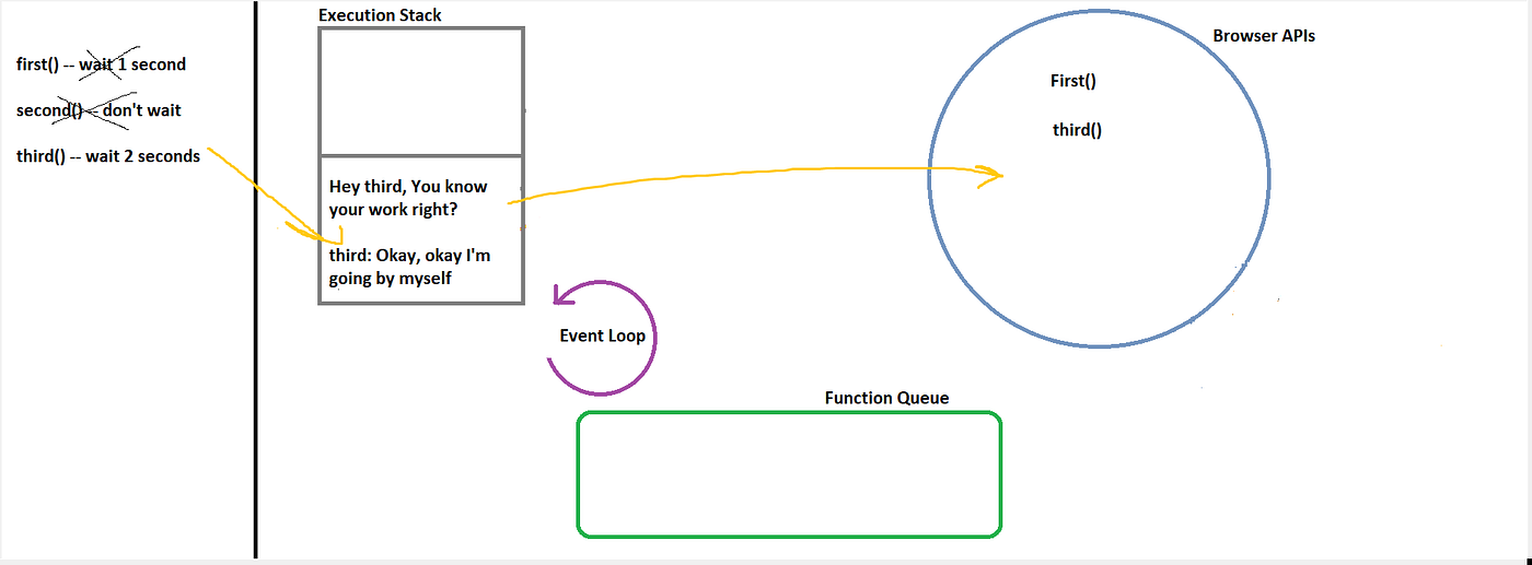JavaScript, Synchronous, Asynchronous, Single-Threaded? | by Hiba abdel ...