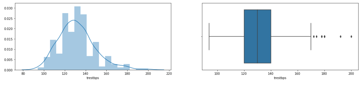 K Nearest Neighbors In Python Hyperparameters Tuning