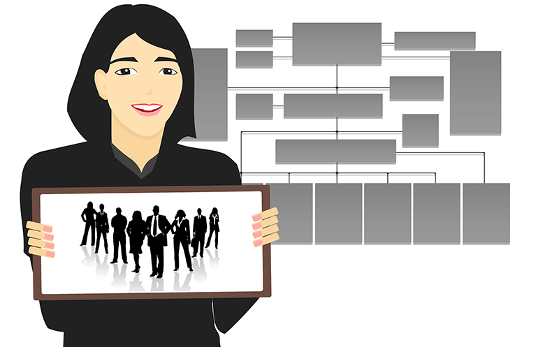 How To Select the Right Organizational Structure Types for Marketing ...