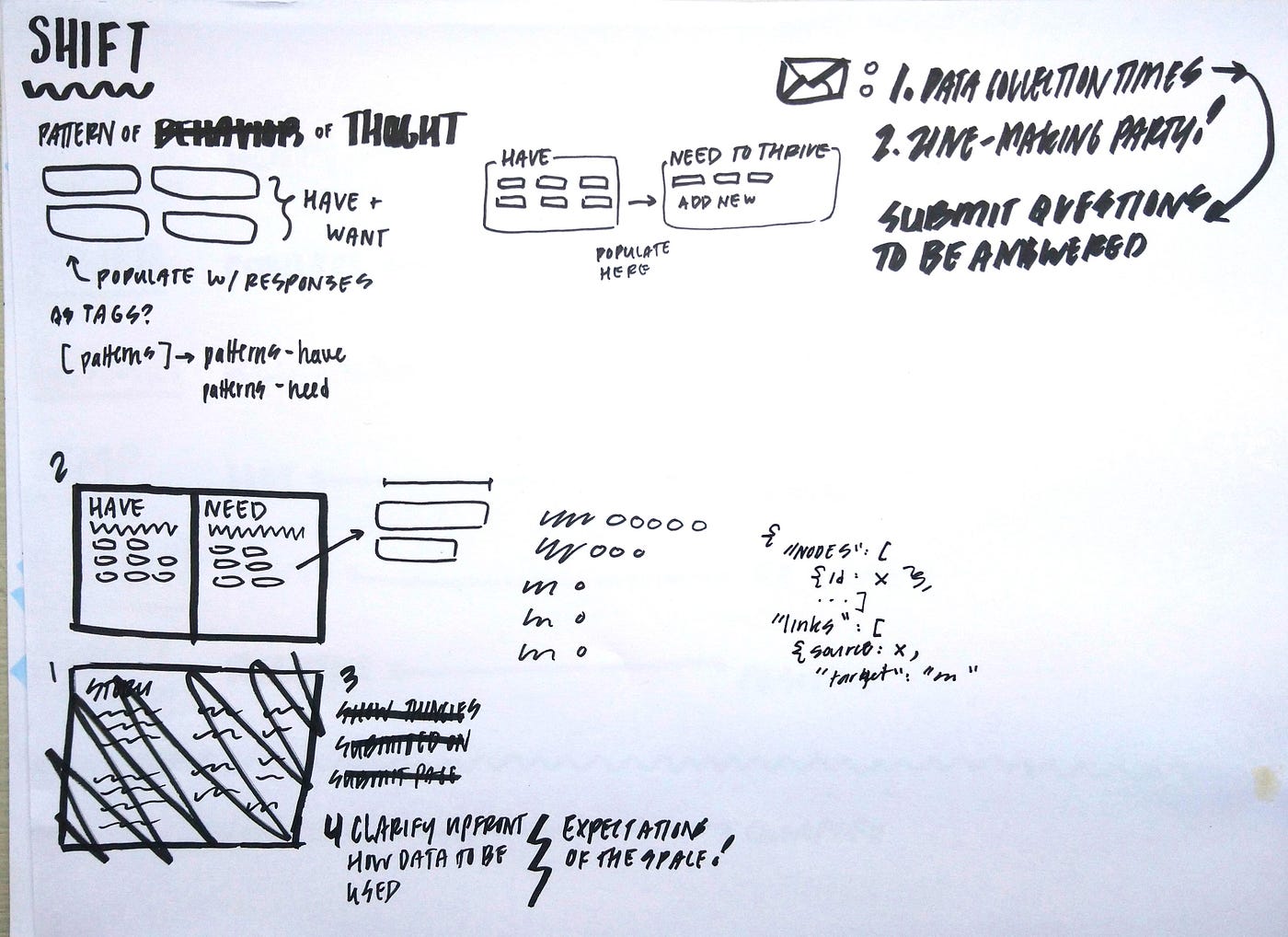 Collective memory and data visualization: an independent study | by ...