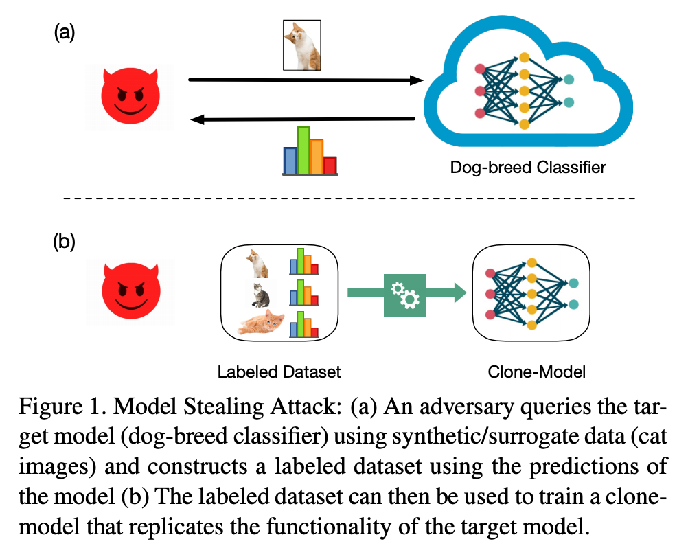 Paper Highlights-Challenges in Deploying Machine Learning: a Survey of ...