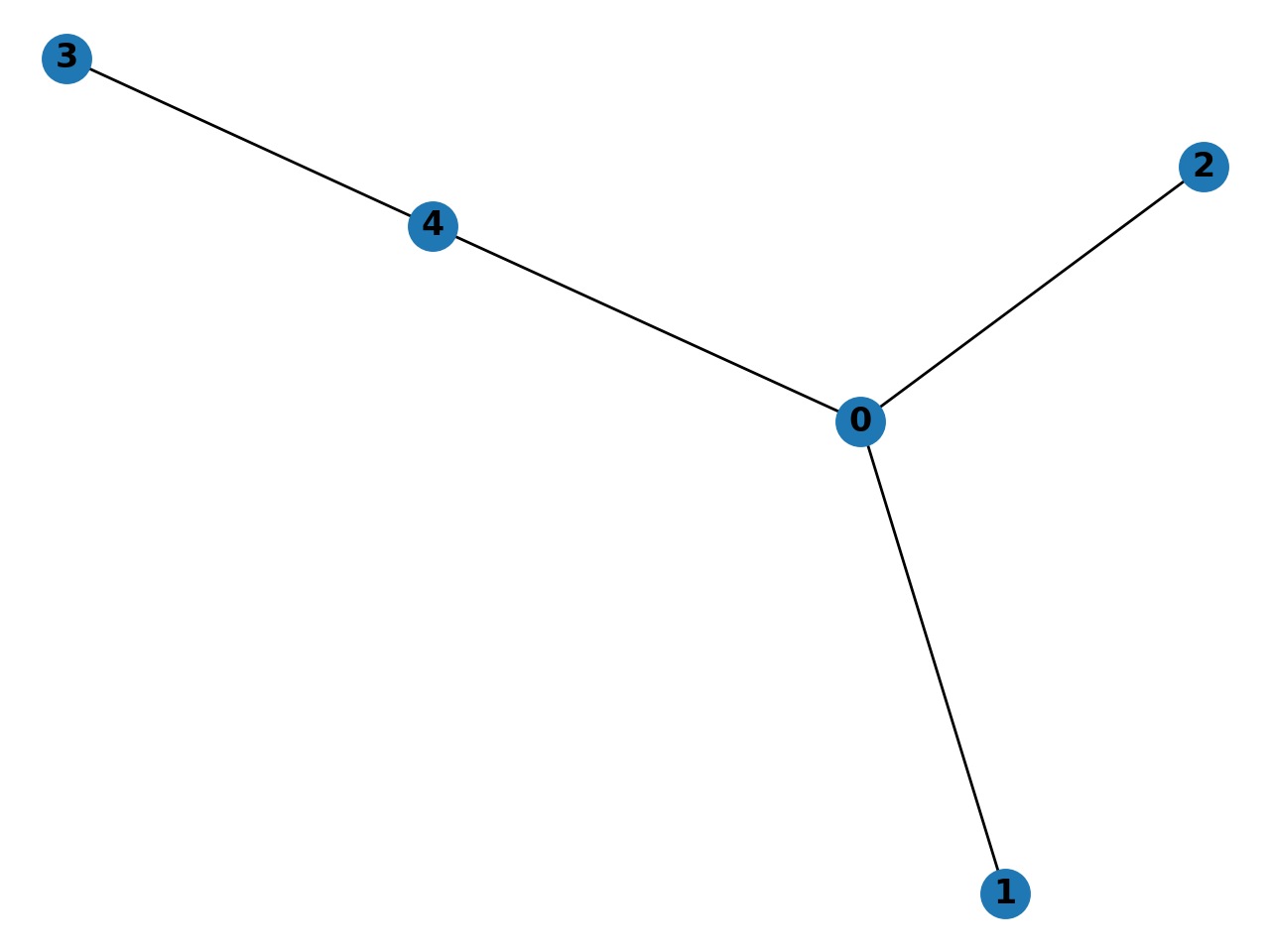 Representing Graph Data Structures | by Jackson Gilkey | Towards Data ...
