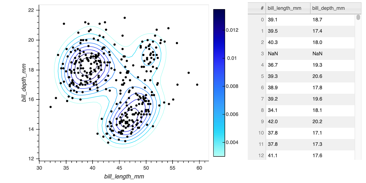 Holoviz Is Simplifying Data Visualization in Python | by Will Norris | Towards Data Science