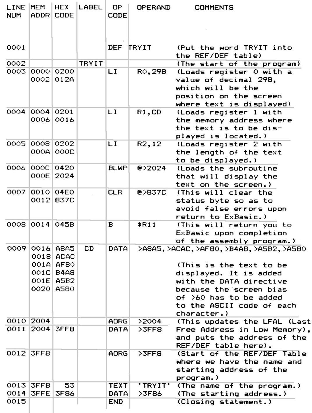 Enticing Today’s Teenagers to Write Computer Code | by Shon Ellerton ...