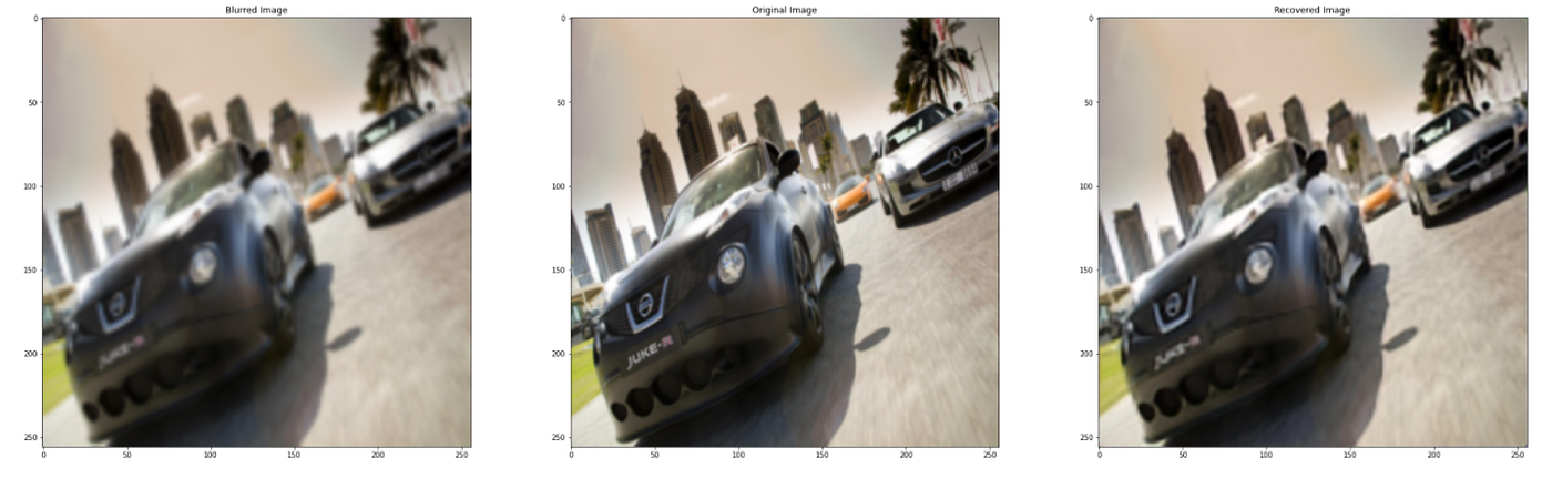 Improving Image Resolution with Autoencoders | by AI Technology ...