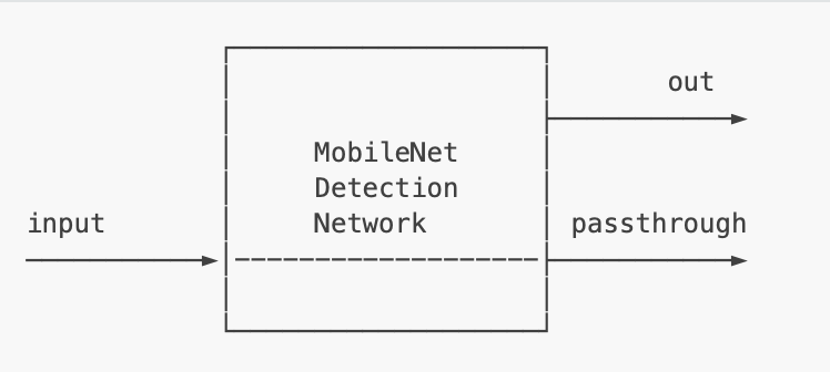 Walk-through of OpenCV AI Kit using the MobileNet detection algorithm ...