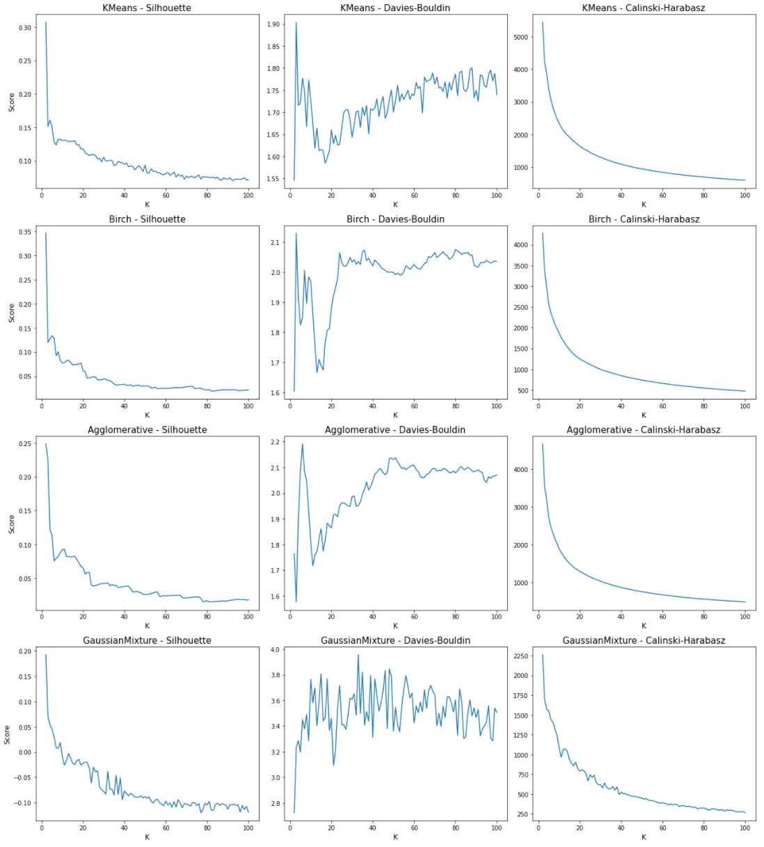 Modeling data for a Spotify Recommender System | by David Hernandez ...