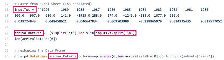 Python & MBA — Finance: Double Axis Chart with labels | by Kenji ...