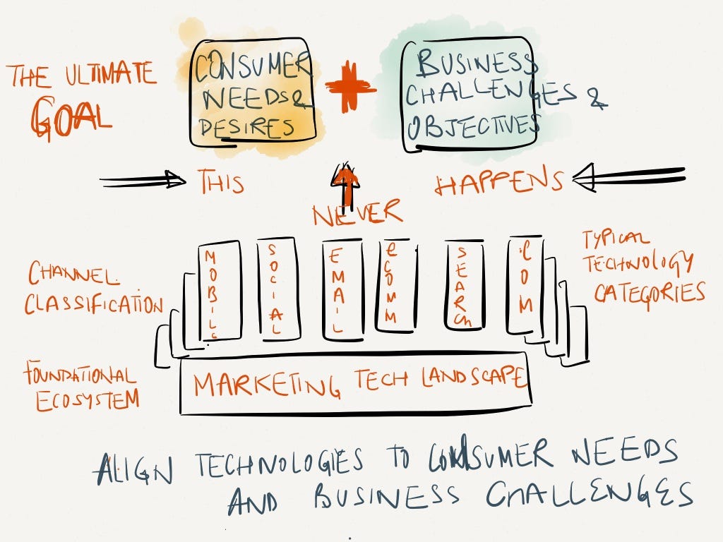 Recognizing your weaknesses as an entrepreneur | by Richard Szalwinski ...