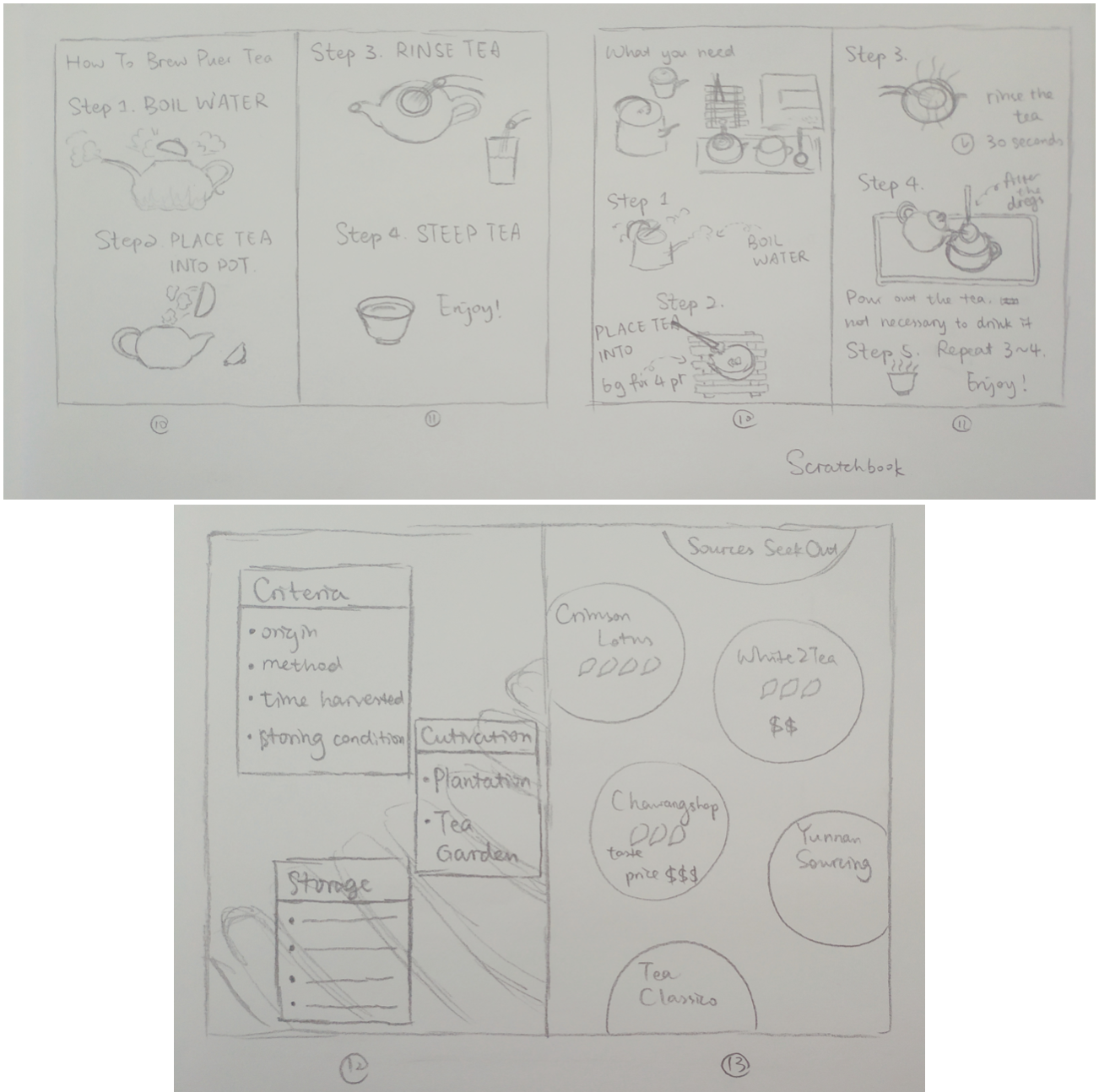 Project 5: Visual Book. Introduction | by Yirui Zhu | Medium