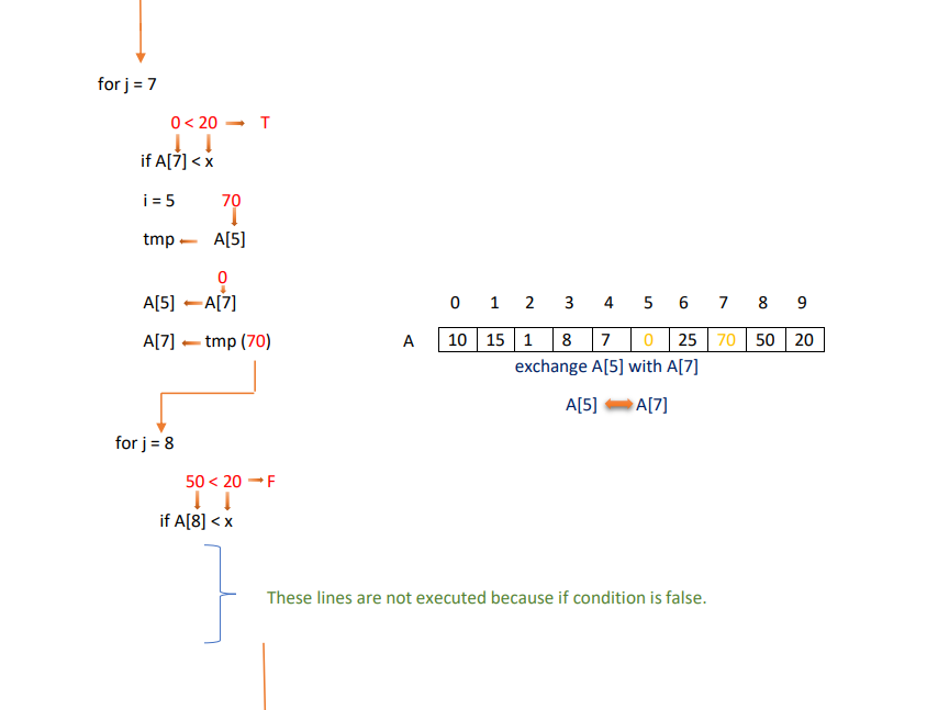 Quick sort Algorithm. Here Quick sort algorithm is used for… | by ...