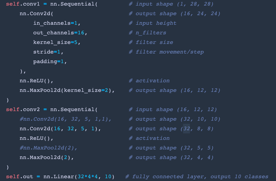 pytorch 學習 CNN (Day8/20). Convolutional Neural Networks 卷積神經網路 | by ...