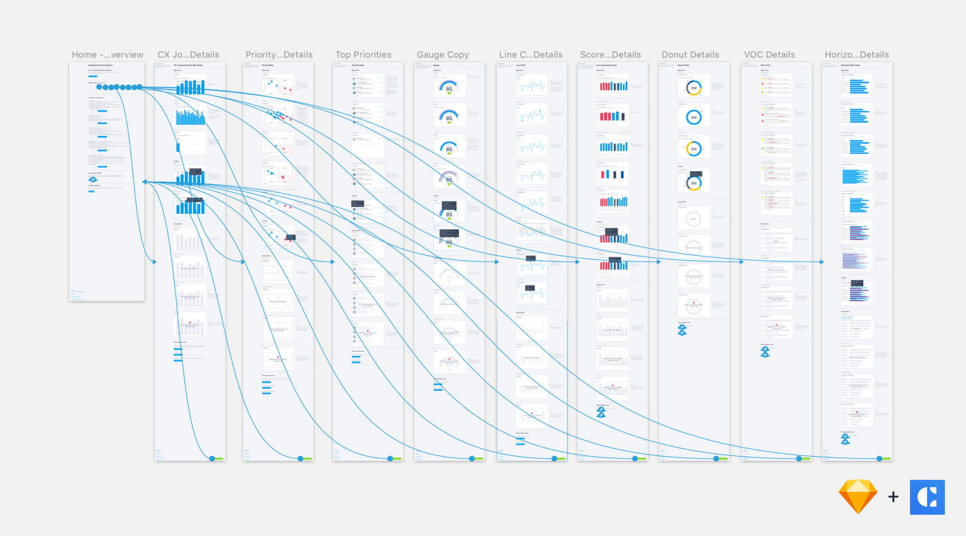 Creating custom dashboards for CX data — a UX case study | by Chris ...