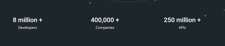 Top 6 Reasons to Choose Postman for API Testing | by Ganapathi | Medium