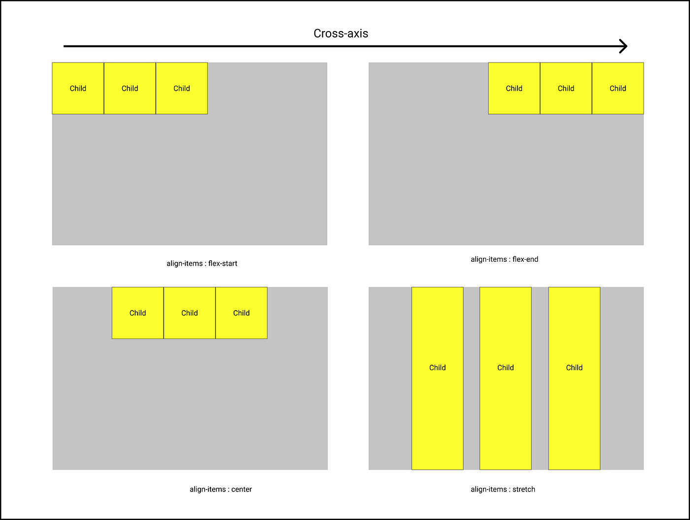 CSS Flexbox for Beginners Part-1. CSS Flexbox lets you easily format your… | by Z-Tech | Medium