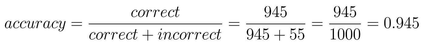 Understanding ML Evaluation Metrics — Precision & Recall | by Rishi ...