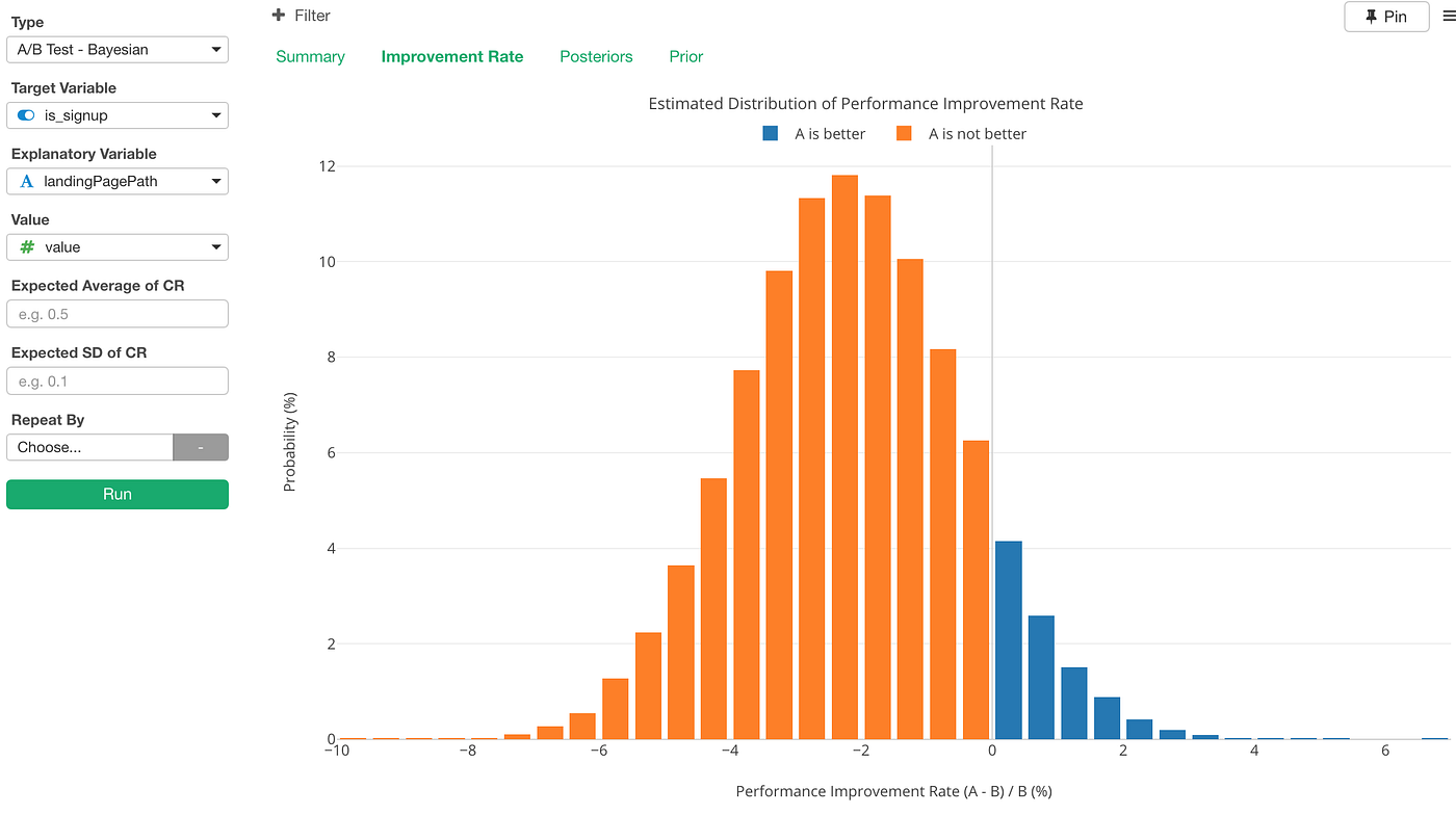 An Introduction to Bayesian A/B Testing in Exploratory | by Kan Nishida ...