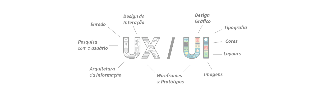 5 dicas: UX e UI design. É muito comum ver no mercado de… | by Raianne ...