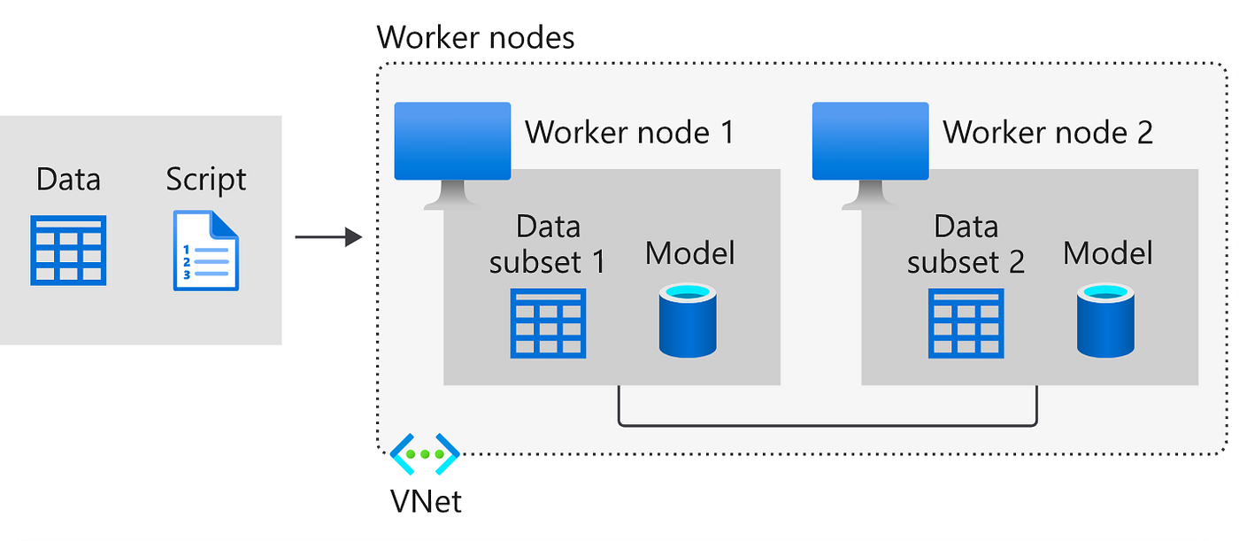 Multi Node Distributed Training With Pytorch Lightning And Azure Ml By Aaron Ari Bornstein