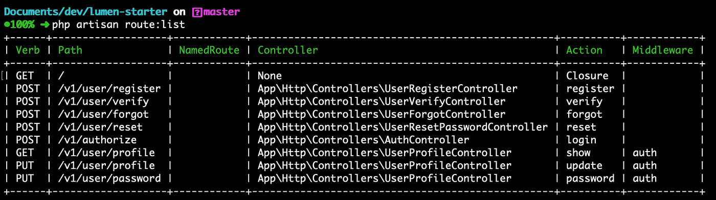 A Starter for the Lumen Framework | by Mostafa Soufi | Medium