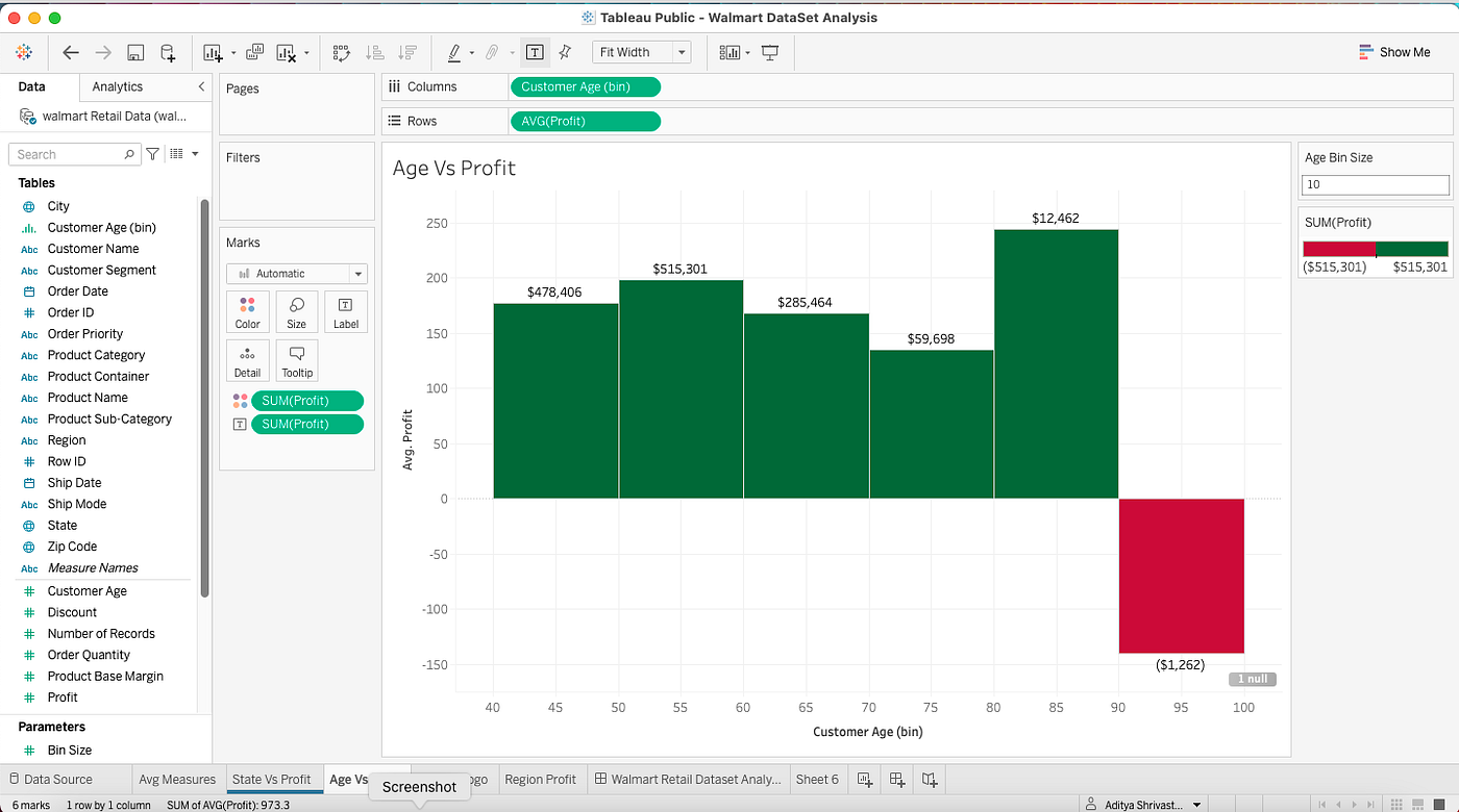 Walmart DataSet Analysis. Tool Use By Tableau | by Aditya Shrivastava ...