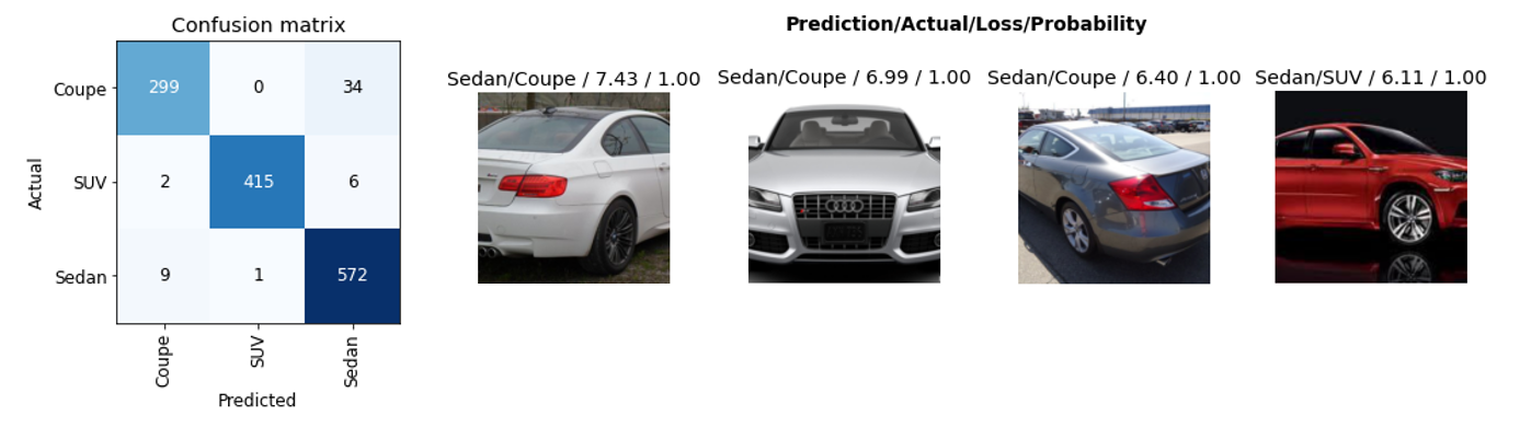Training an image classifier for common car types using Google Colab ...