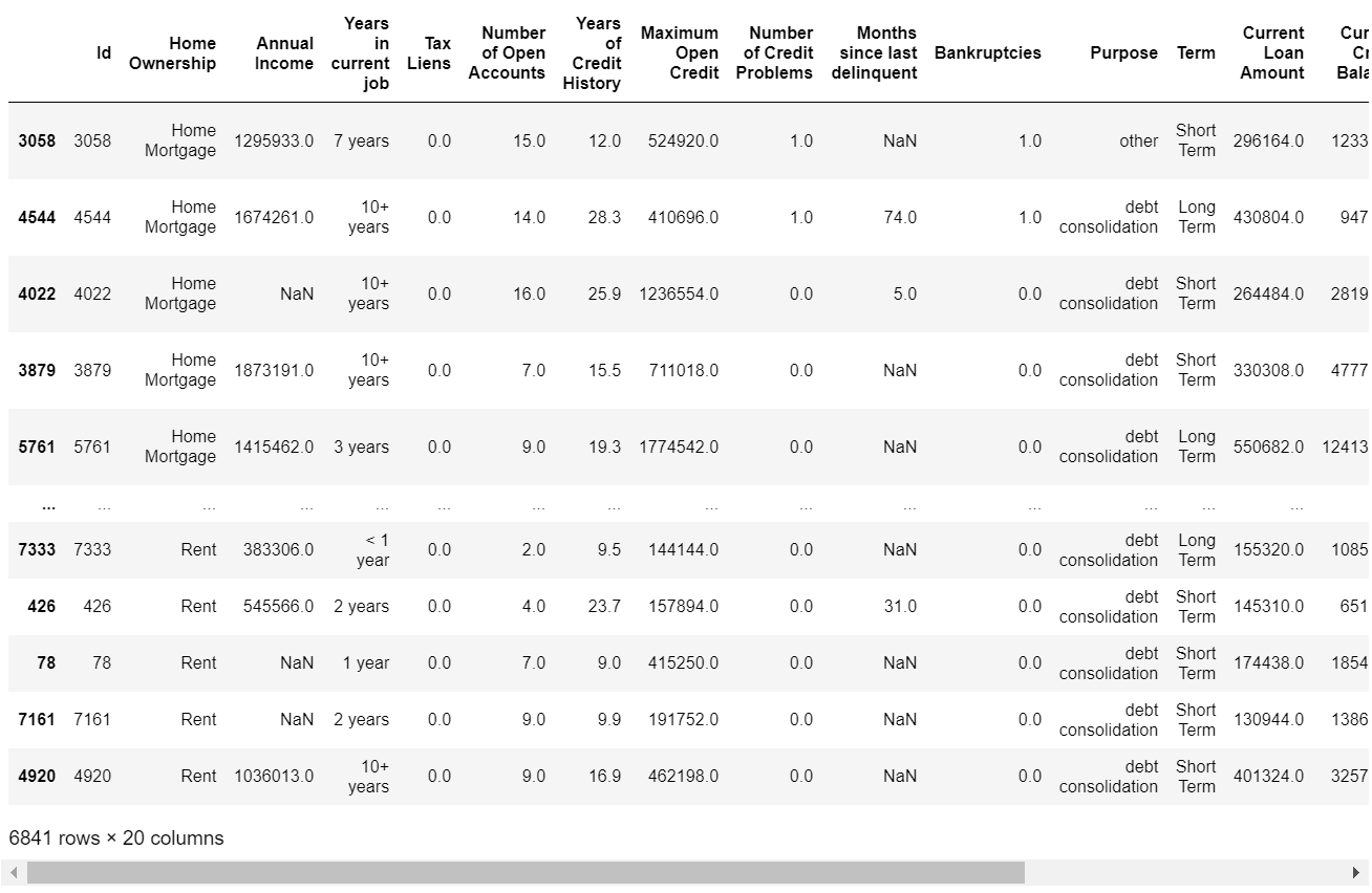 Stratified Random Sampling Using Python And Pandas By Graham Harrison Towards Data Science