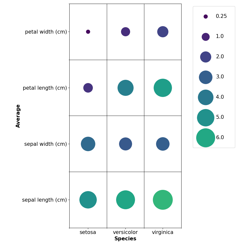 Do You Want To Create Your Customized Heatmap Plots With Python Matplotlib Heres How You Can