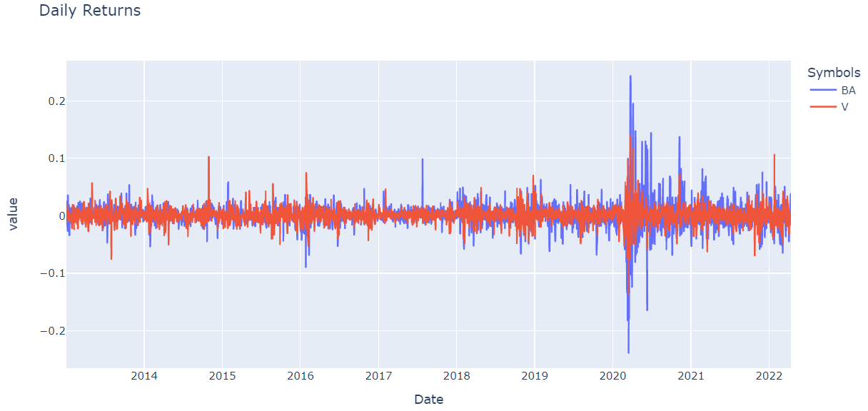 Easily Optimize a Stock Portfolio using PyPortfolioOpt in Python | by Damian Boh ...