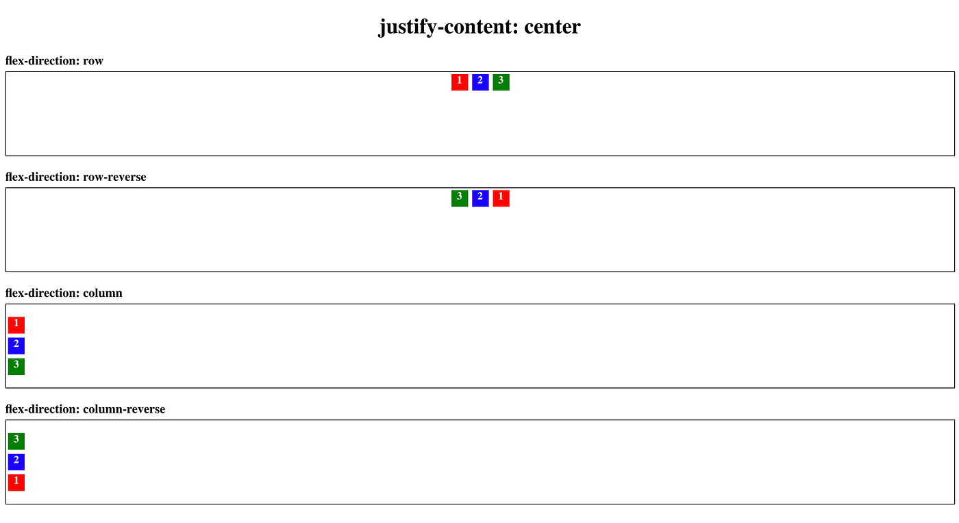 A 10 Step Guide to Flexbox. Responsive design got you down? Tired… | by ...