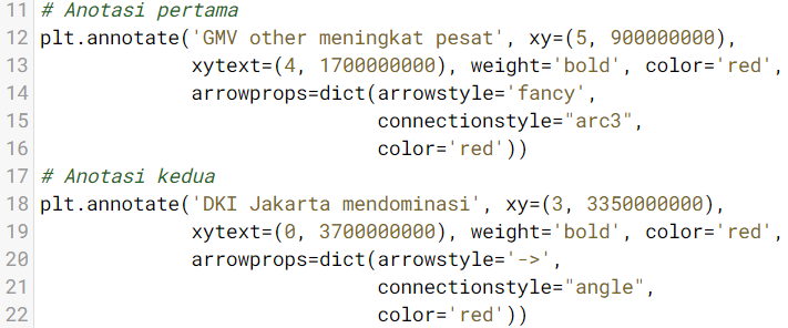 Data Visualization With Python Matplotlib — Part 2 By Nico Ardimas Putra Medium