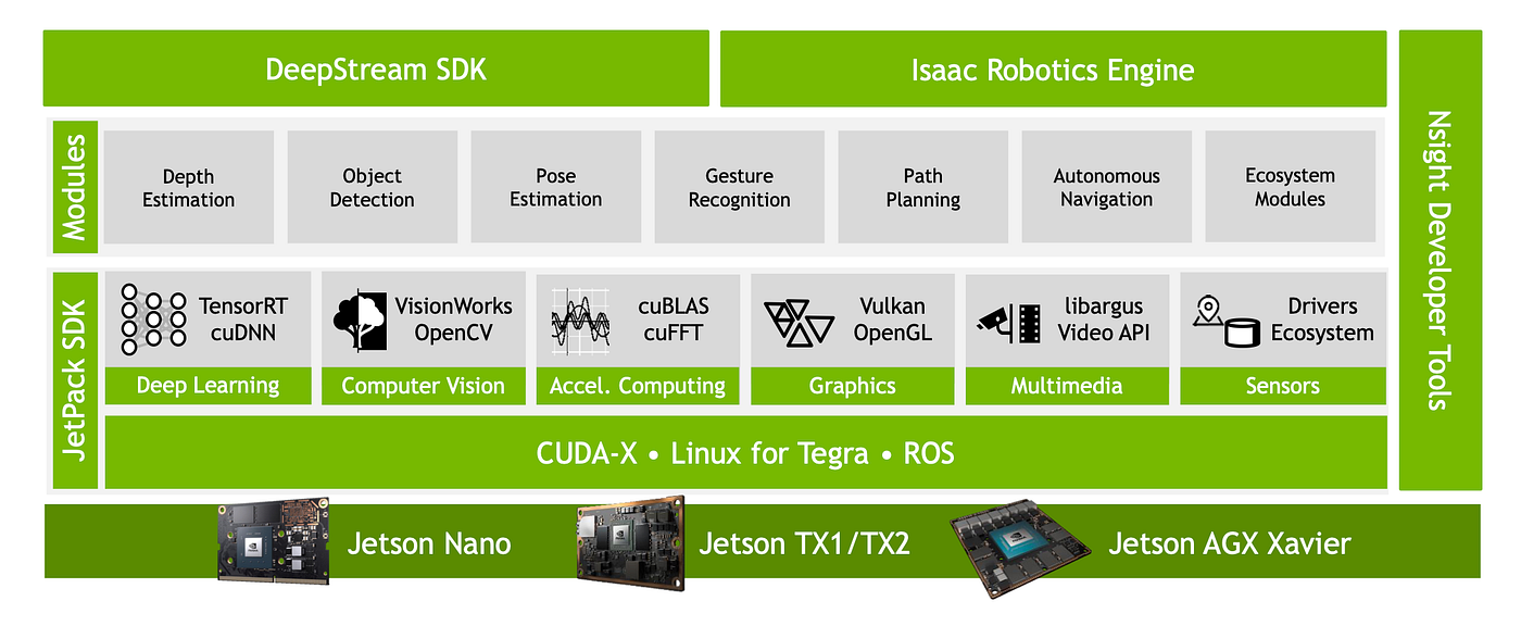 Hello, AI World!. Greetings from AI World | by Rakhmadini Amelia | Medium